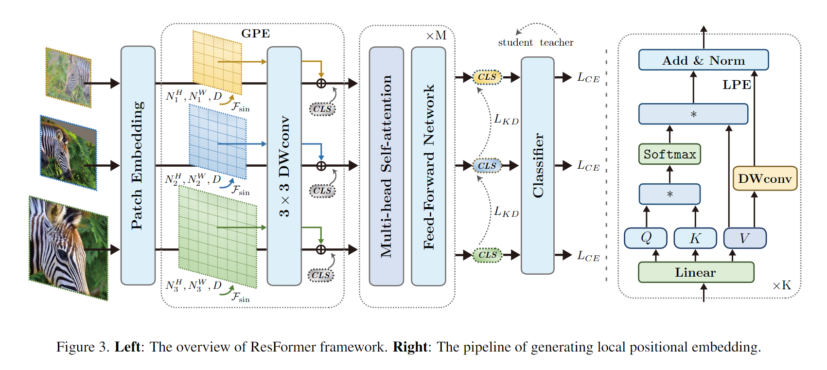 图像修复-CVPR2024-ResFormer Scaling ViTs with Multi-Resolution Training-CSDN博客