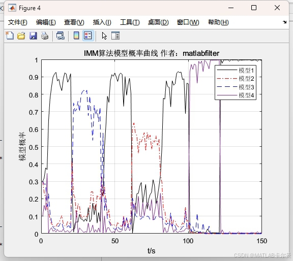 【matlab例程】基于imm算法的目标跟踪，四模型imm三维环境4个模型分别是：cv、左转ct、右转ct、ca（基于ekf），附下载链接 Csdn博客