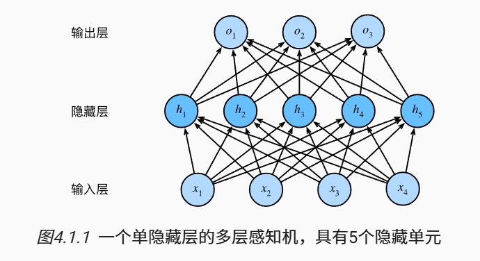 神经网络与深度学习 课程总结（week 1）_神经网络与深度课程介绍-CSDN博客