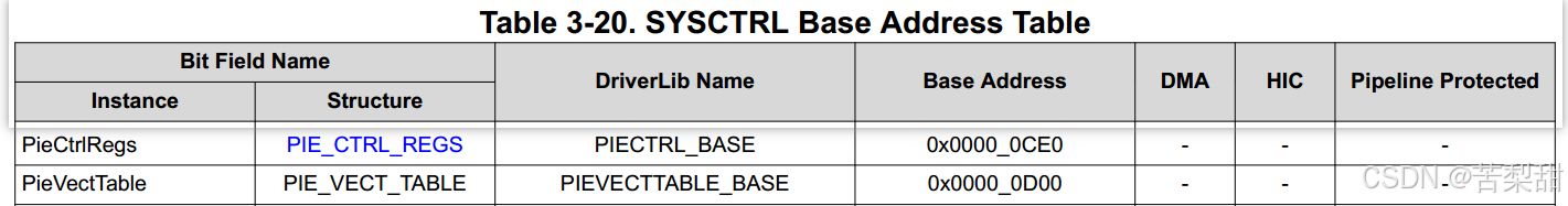 TI DSP TMS320F280025 Note2：中断机制interrupt_ti 280025-CSDN博客