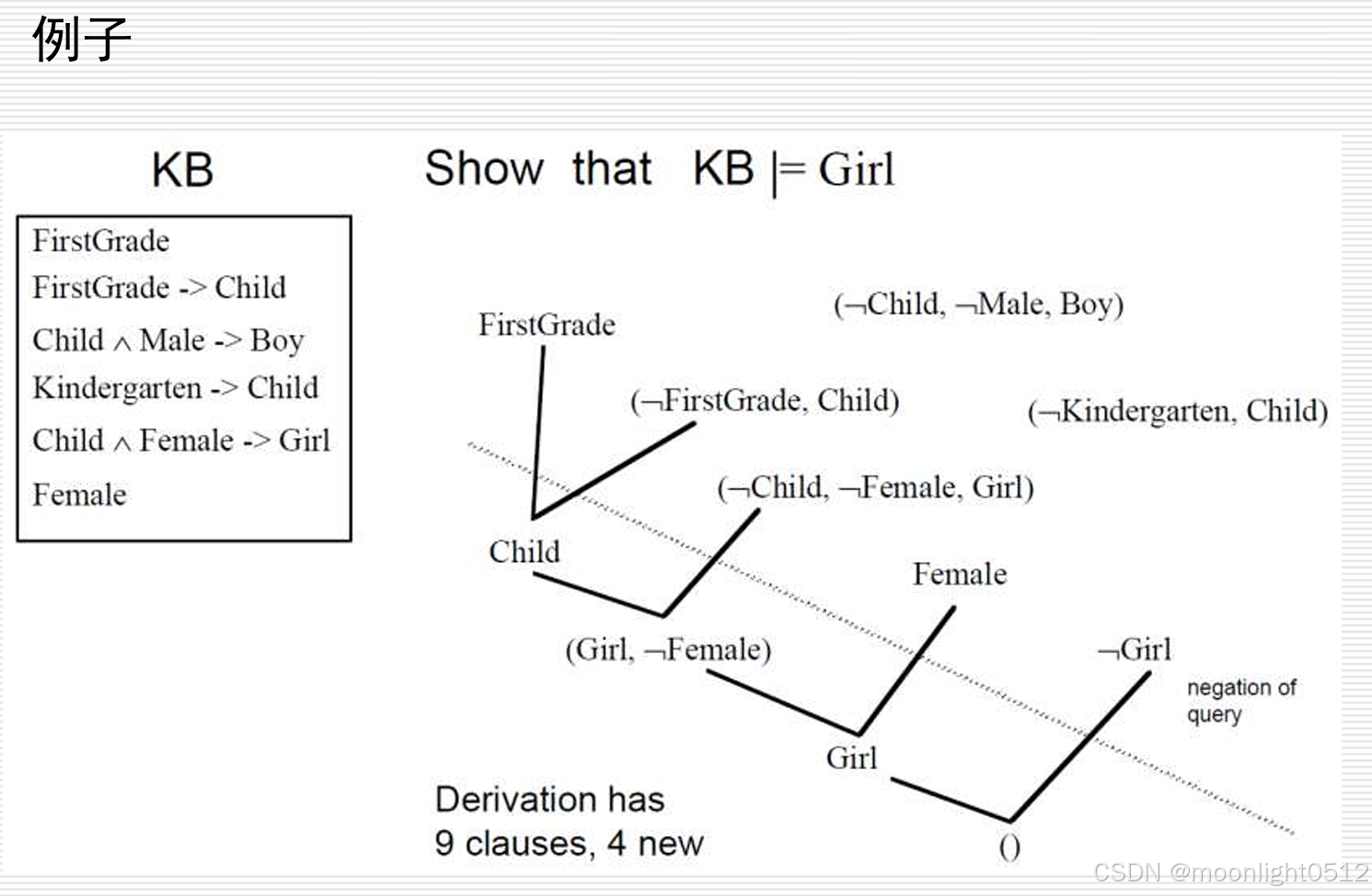 SYSU-人工智能实验-Lab2 归结原理_2.最一般合一算法编写函数mgu实现最一般合一算法。该函数要点如下:输入为两个原子-CSDN博客