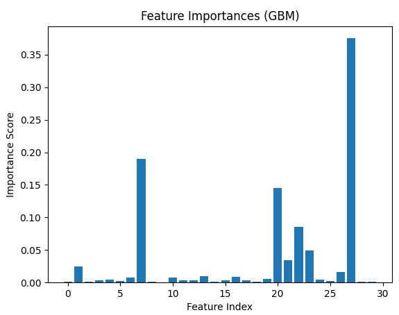 【AI深究】GBM（Gradient Boosting Machine）深度解析：原理、算法与工程实践——全网最详细全流程详解与案例（附详尽Python代码演示）| 集成方法核心原理、算法细节 ...