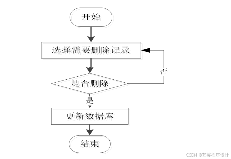 计算机毕业设计基于智能机器人的智能答疑系统的设计与实现智能机器人问答系统的开发与应用 基于人工智能的在线答疑平台设计基于 算法的智能答疑系统关键技术研究 Csdn博客