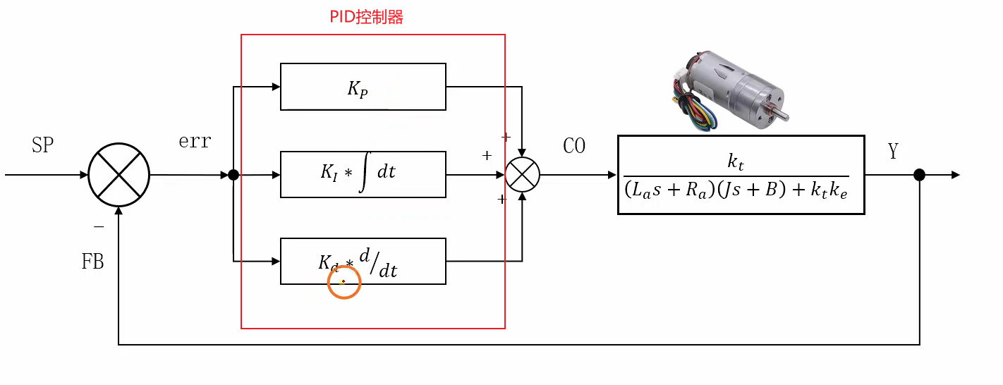 平衡车之PID的学习_平衡车pid csdn-CSDN博客