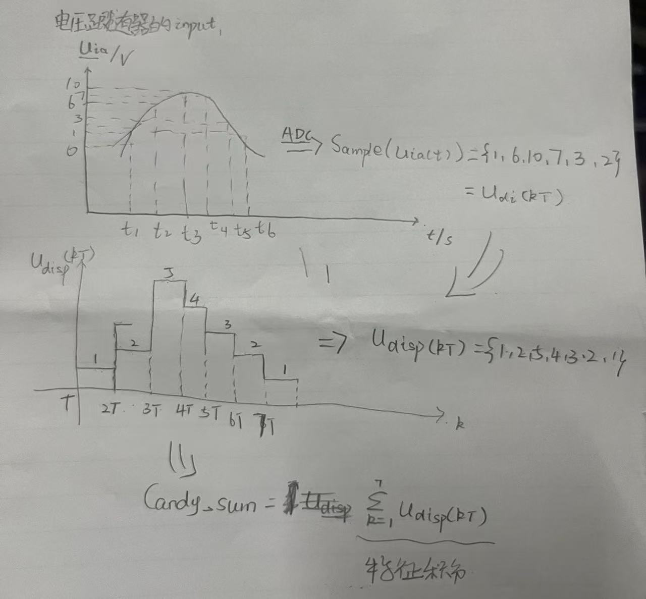 LeetCode#第135题：分发糖果（困难题&&滤波器解法）-CSDN博客