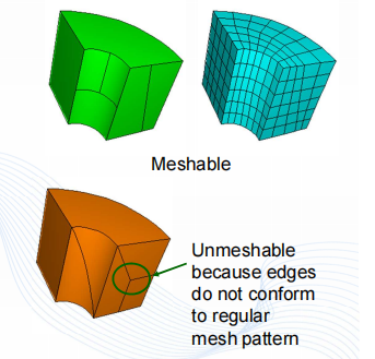 Abaqus网格生成技术_abaqus的mapped meshing option在哪-CSDN博客