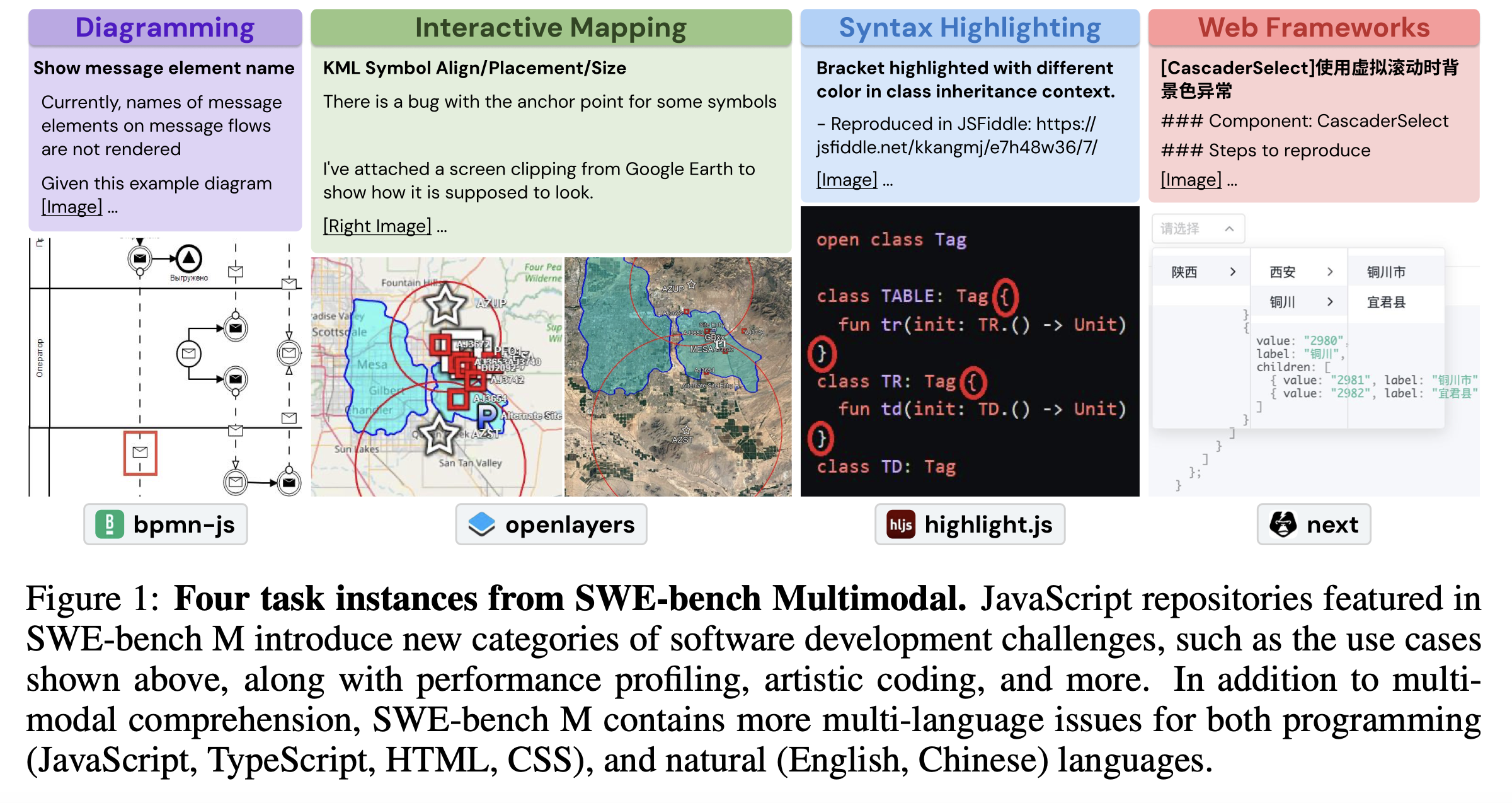 探索AI系统在视觉软件领域的泛化能力：SWE-Bench Multimodal基准研究_multimodal swe bench-CSDN博客
