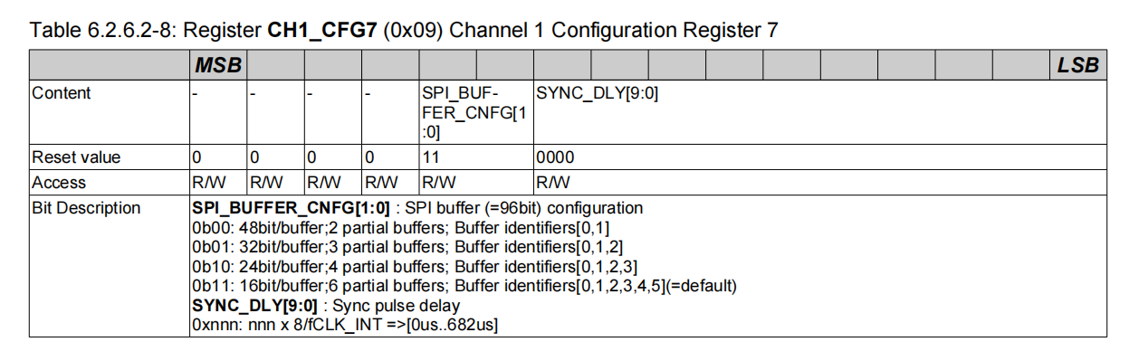 E521.41 空悬PSI5收发器配置及注意事项-CSDN博客