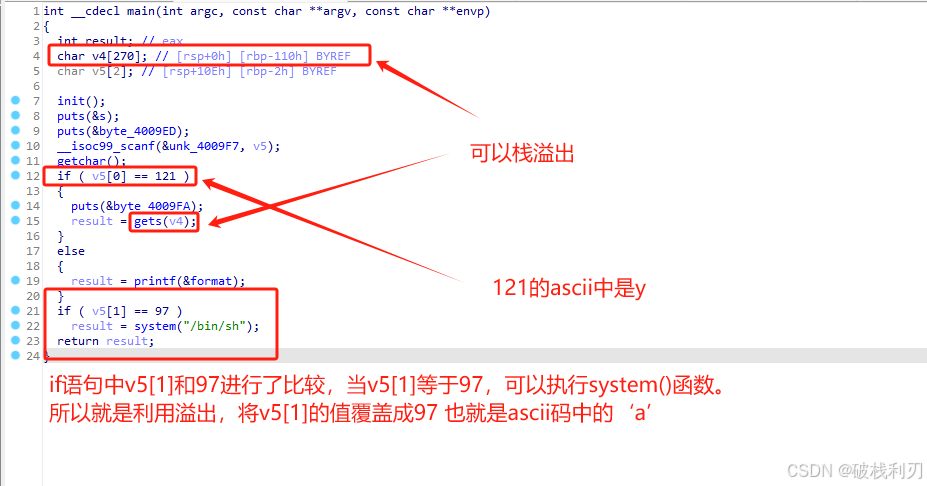 Polarctf PWN(简单):持续跟新-CSDN博客