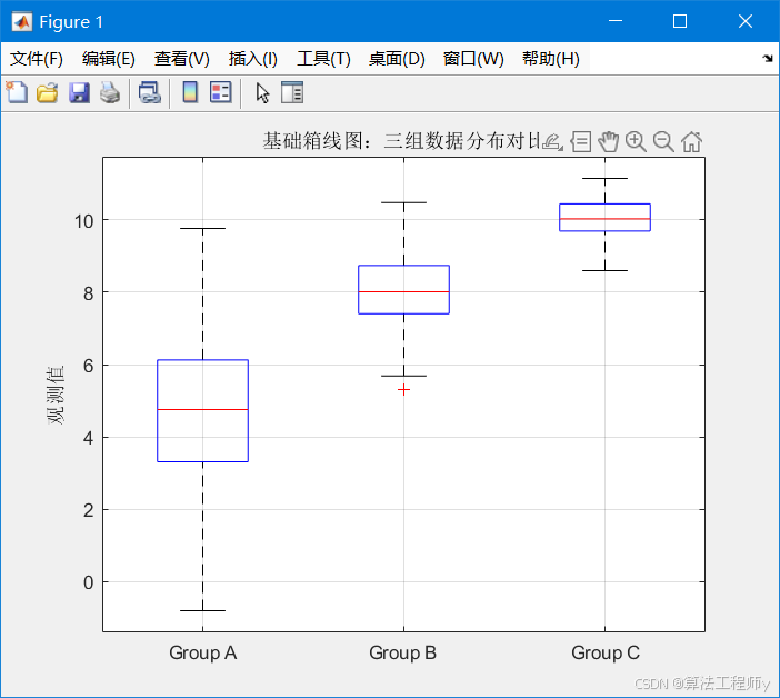 Matlab箱线图详解，从原理到实战应用_matlab boxplot-CSDN博客
