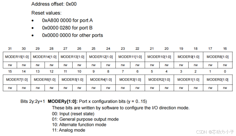 MCU开发学习记录4 - GPIO学习与实践(HAL库) - LED、KEY、DHT11功能实现 - STM32CubeMX_gpio afrh-CSDN博客