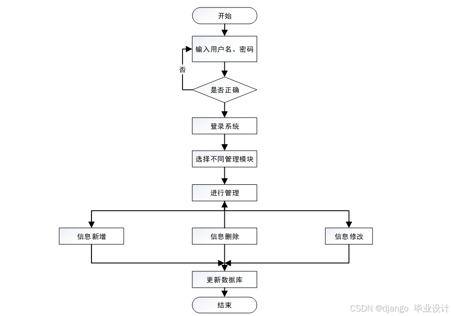 计算机毕设springboot中医经典方证案例数据库研究与设计 基于spring Boot的中医经典方剂与临床案例数据库构建与应用研究 Spring Boot框架下中医经典方证案例数据库的设计