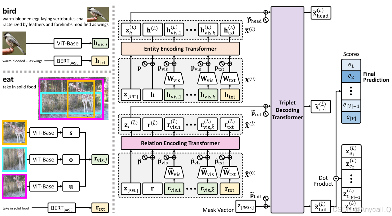 VISTA: Visual-Textual Knowledge Graph Representation Learning（2023 EMNLP）-CSDN博客