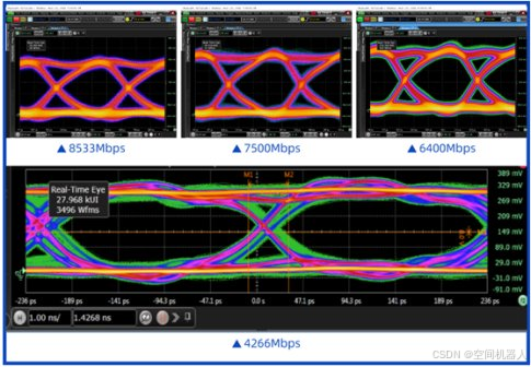 10Gbps！LPDDR5X让带宽“天花板”碎裂：芯片性能的最后一块短板，终于被补齐了-CSDN博客