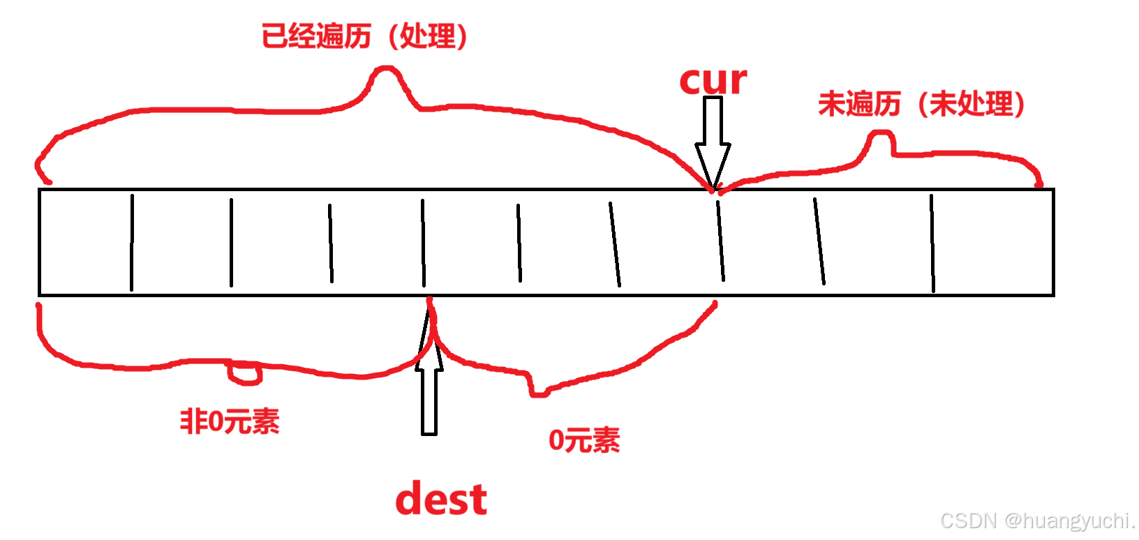 优选算法：移动零（双指针）_cur算法-CSDN博客