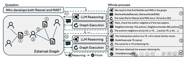 Graph-COT框架｜图推理增强LLMs_graph cot-CSDN博客