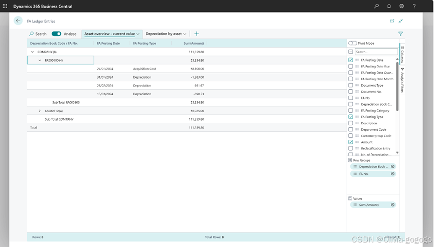 Fixed assets analytics overview-CSDN博客