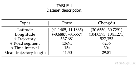 论文笔记：Diff-RNTraj: A Structure-aware Diffusion Model for Road Network-constrained Trajectory ...