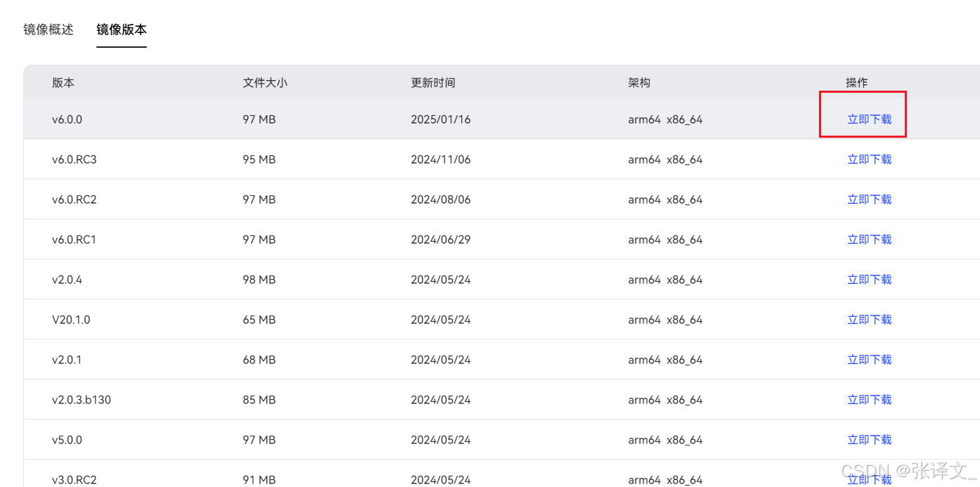 K8S接入昇腾NPU并分配到容器_ascend device plugin-CSDN博客