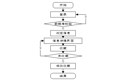 计算机毕业设计springboot基于bs架构的实验室开放管理系统 基于spring Boot框架的实验室开放管理平台设计与实现 Spring