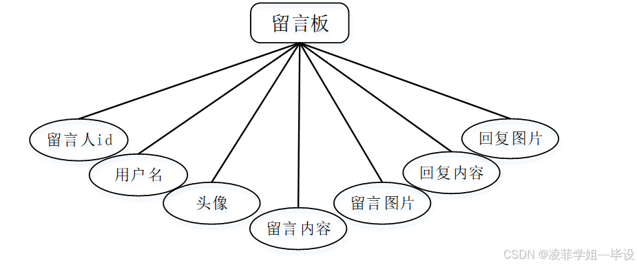 计算机毕业设计基于智能推荐的博客（博客）系统的设计与开发 基于web的个人博客平台设计与实现 博客内容管理系统的设计与开发博客系统 Csdn博客