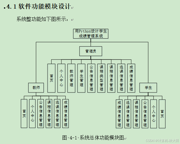 2026毕设-基于Python的学生成绩管理系统的设计与实现-CSDN博客