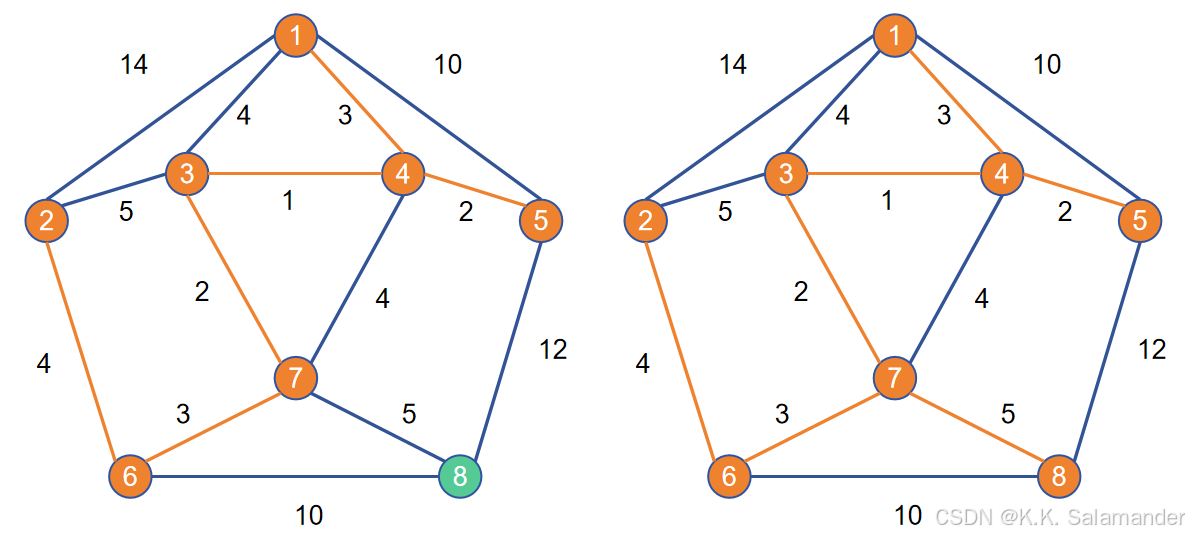 python与构造最小生成树（prime算法）_prime算法python-CSDN博客