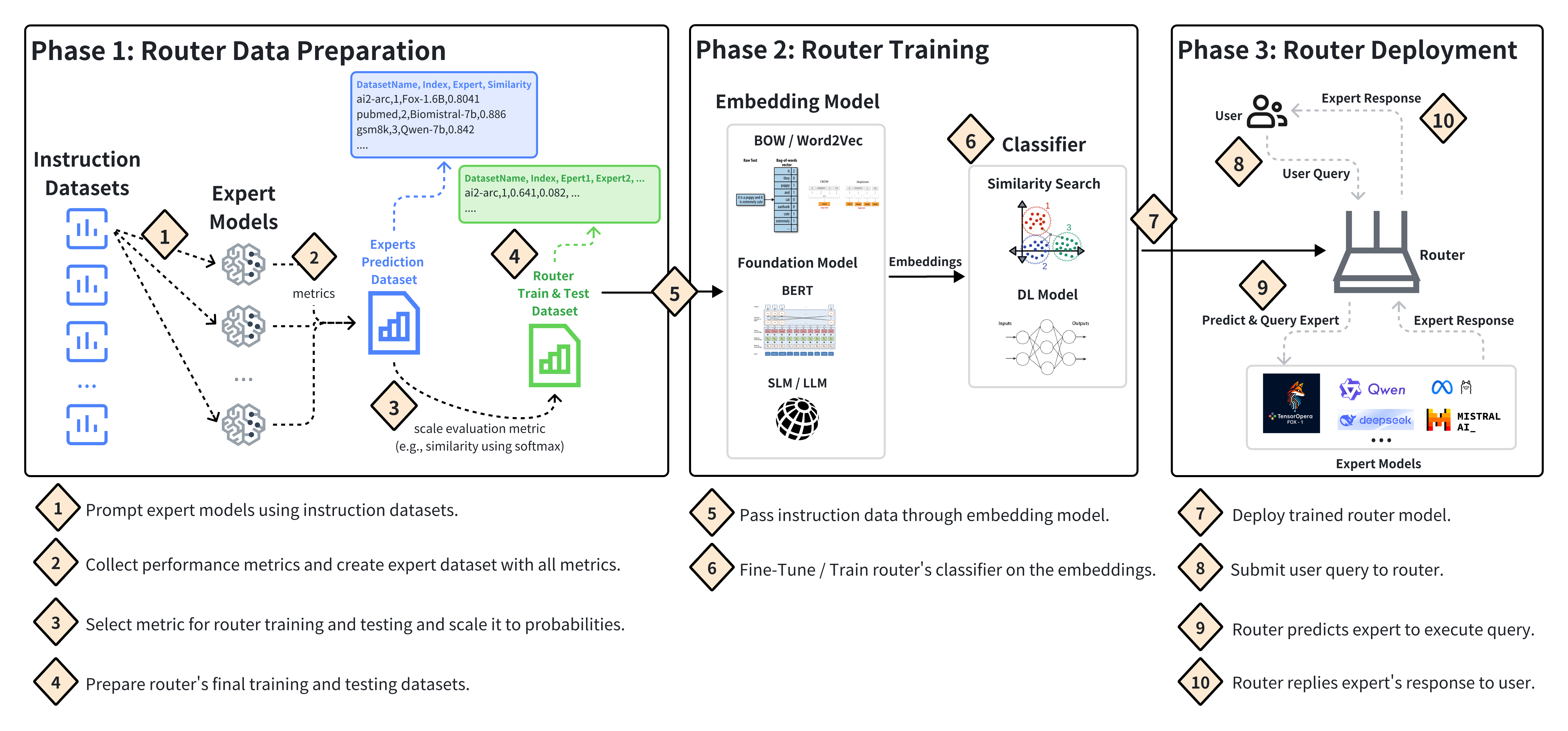 LLMs之Router：《PolyRouter: A Multi-LLM Querying System》翻译与解读_tensoropera router-CSDN博客