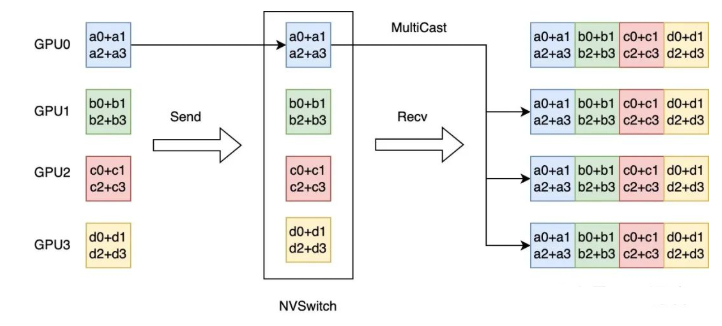 华为 PreServe：LLM 推理中的预取方案，缓解 Memory Bound_flash communication: reducing tensor parallelizati-CSDN博客