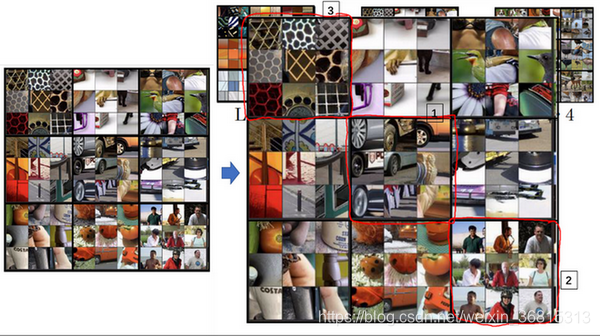 DAY21-新世纪DL（DeepLearning/深度学习）战士：终（特殊应用：人脸识别和神经风格转换）4_人脸 神经网络 综述 可视化-CSDN博客