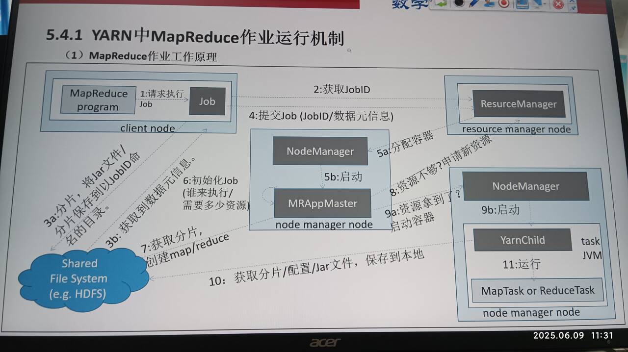 Partition，combiner，Mapreduce，yarn，shuffle-CSDN博客