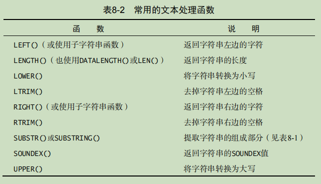 SQL函数使用指南大全-CSDN博客
