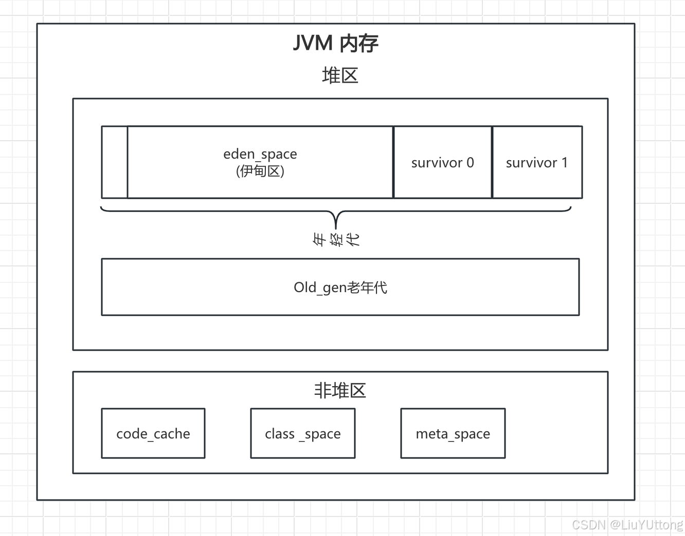 （二）初步理解JVM虚拟机-CSDN博客