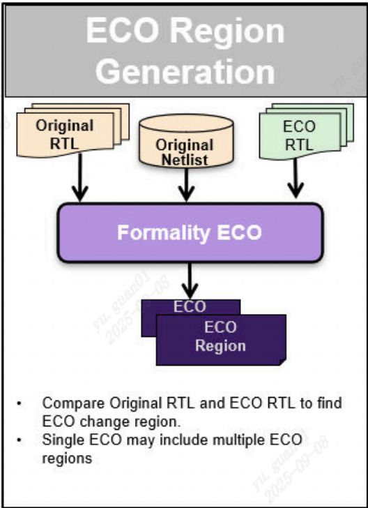 Formality ECO_formal eco 流程-CSDN博客