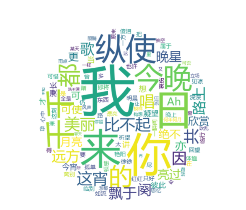 文本数据可视化-CSDN博客