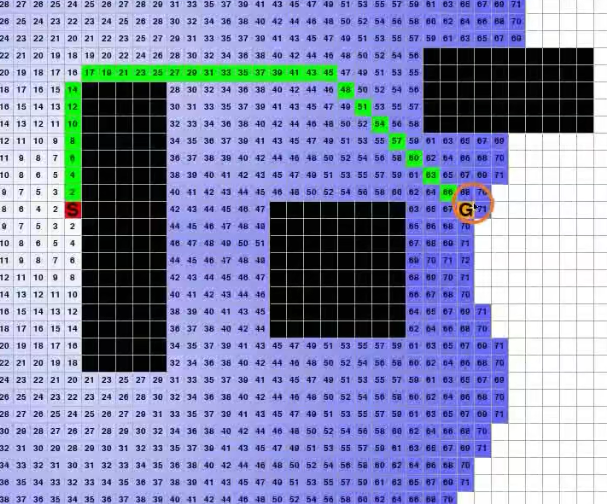 科普一下A*和Dijkstra算法_astar算法和dijkstra算法-CSDN博客