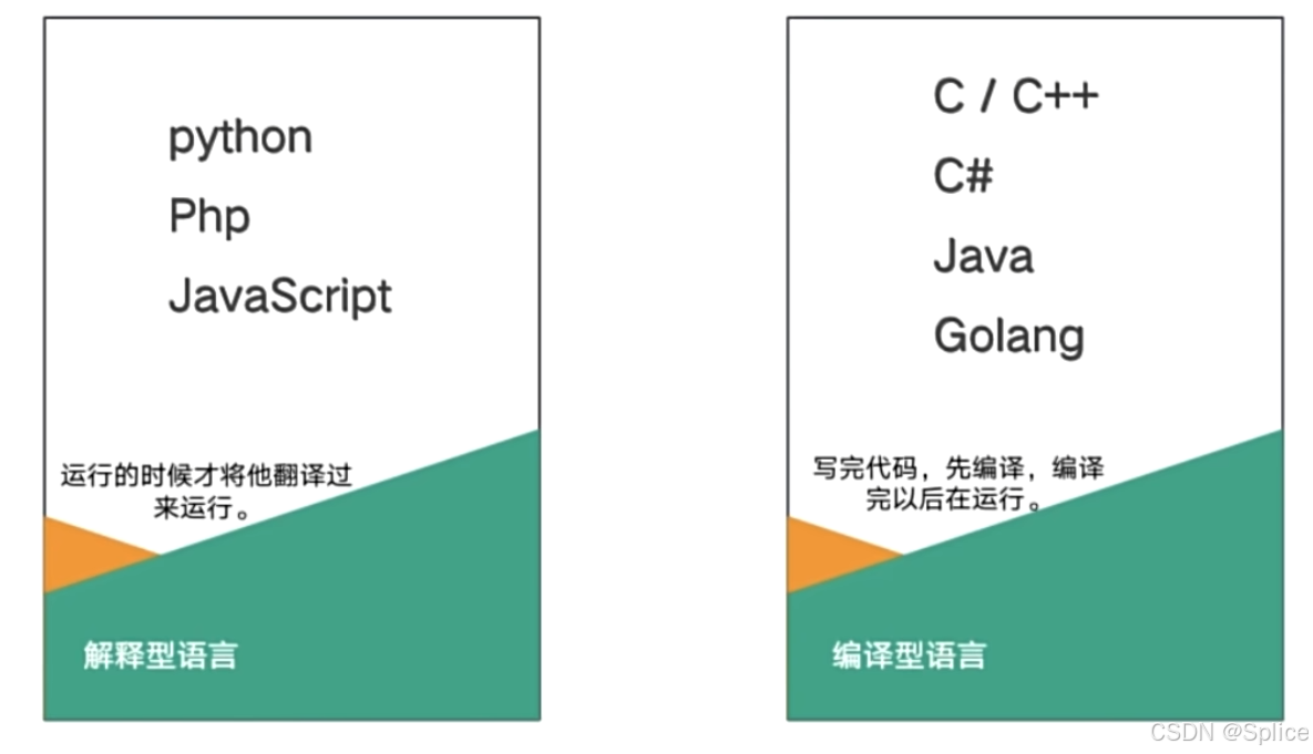 python_python csdn-CSDN博客