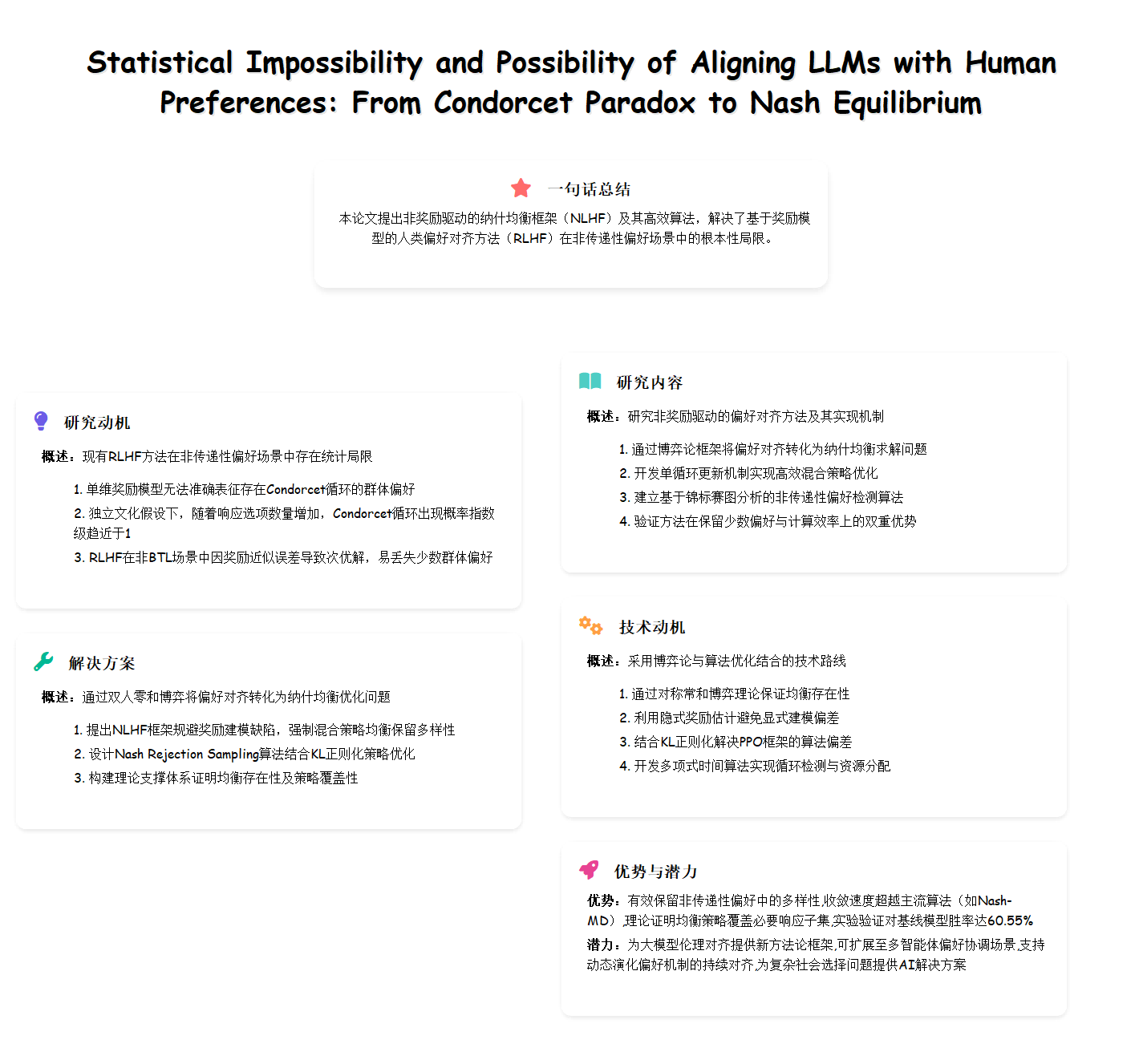 arXiv LLM 论文推荐(2025.3.11-3.17)-CSDN博客