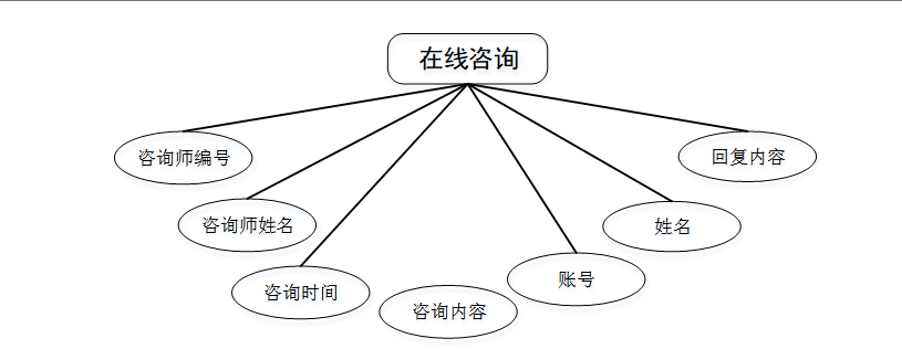 计算机毕业设计springboot心理咨询预约网站的设计与实现 基于spring Boot框架的心理健康咨询预约平台的设计与开发 Spring Boot驱动下的在线心理咨询服务与预约系统实现