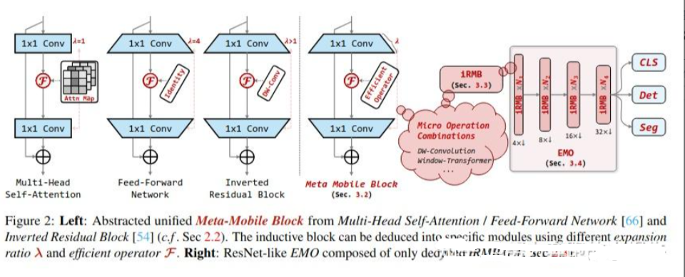 [yolov11改进系列]使用轻量级反向残差块网络EMO替换backbone的python源码+训练源码_轻量级残差网络-CSDN博客