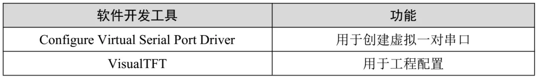 大彩讲堂：VisualTFT软件modbus协议下的告警应用-CSDN博客