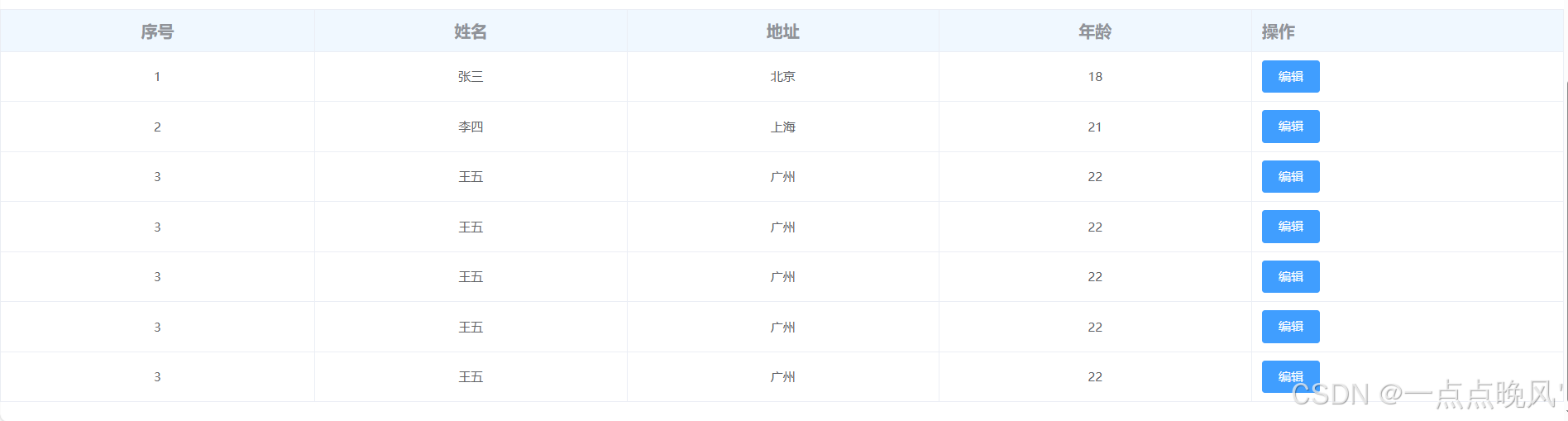 Vue使用ElementUI搭建页面_element ui-CSDN博客