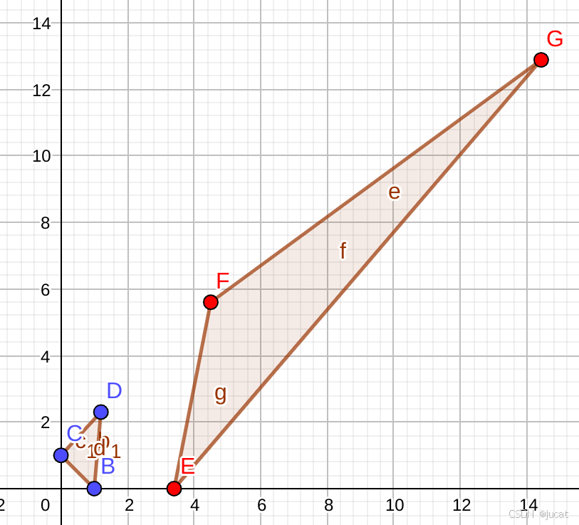 Eigen3 教程进阶篇（一）-CSDN博客