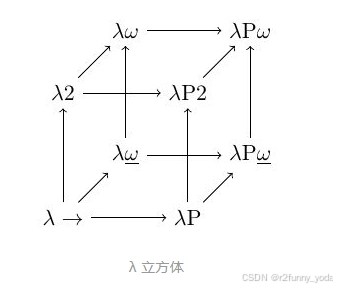 学习使用lean4（娱乐向，初级入门）-CSDN博客