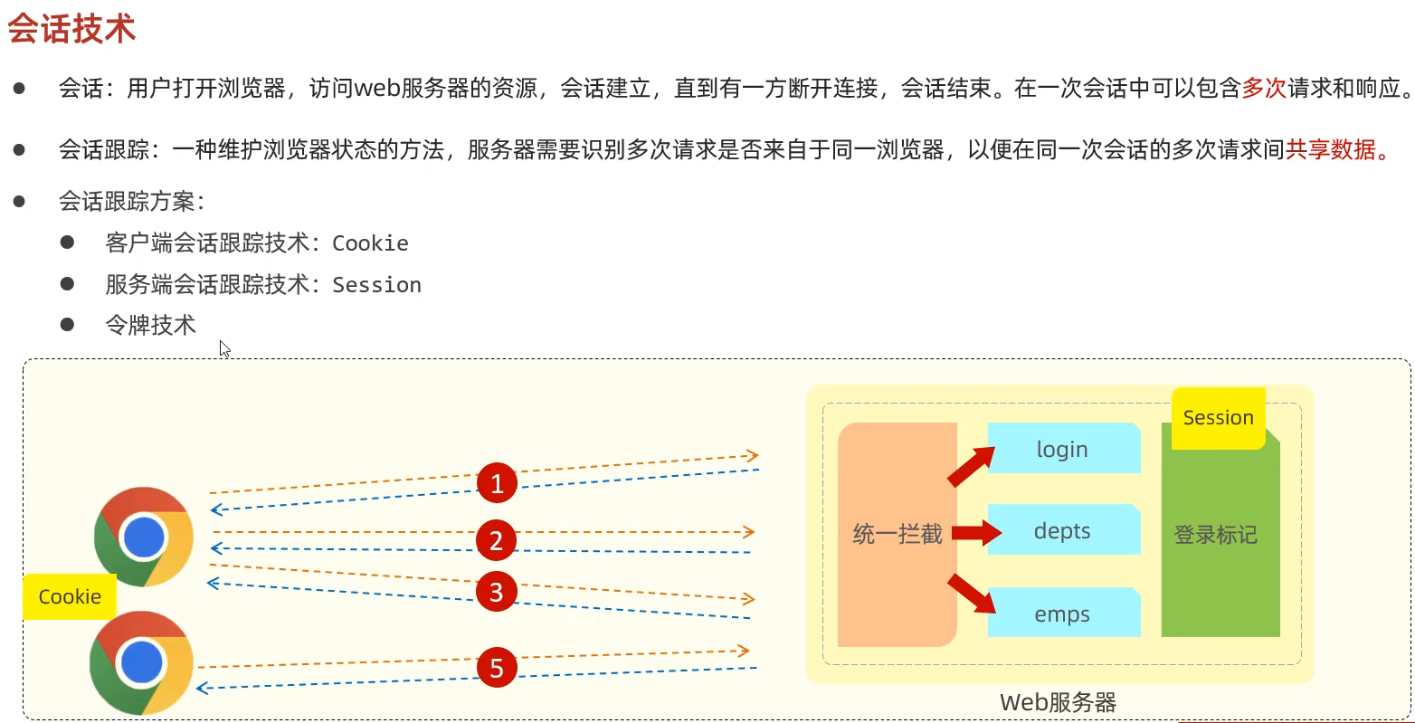 黑马JAVAWeb DAY05 Mysql-DQL_黑马2024ai+javaweb开发入门day05-数据库ddl、dml、dql飞书作业-CSDN博客
