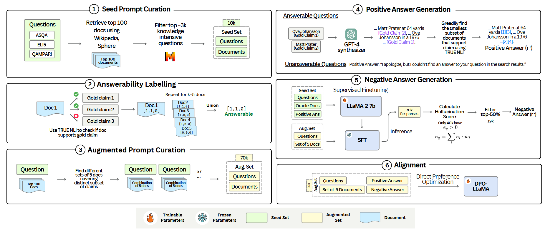 【论文精读】Measuring and Enhancing Trustworthiness of LLMs in RAG through Grounded Attributions and ...