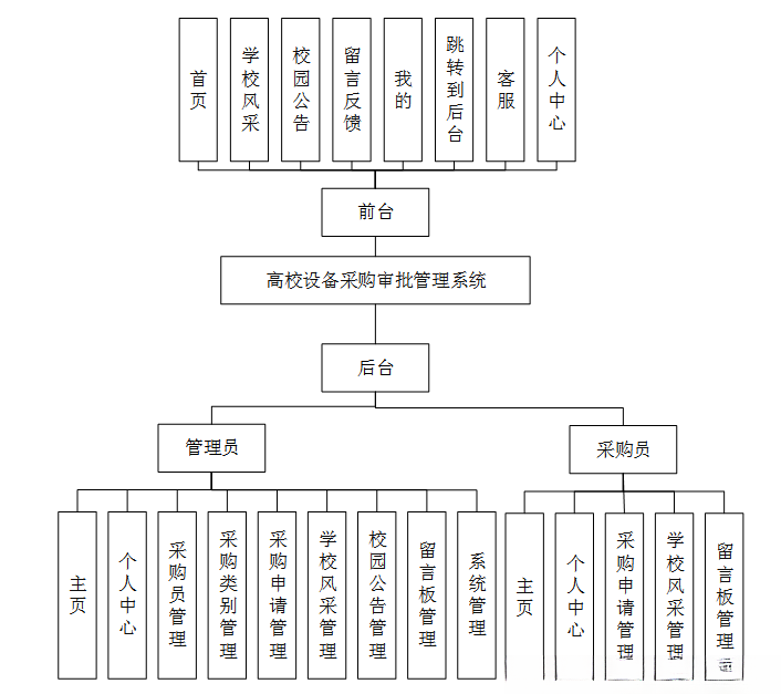 java/jsp/ssm高校设备采购审批管理系统【2024年毕设】-CSDN博客