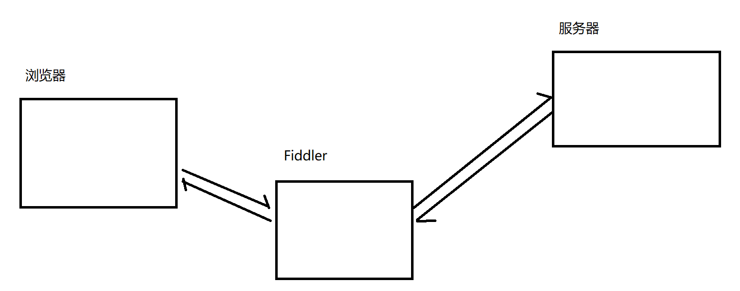 网络原理-HTTP/HTTPS-CSDN博客