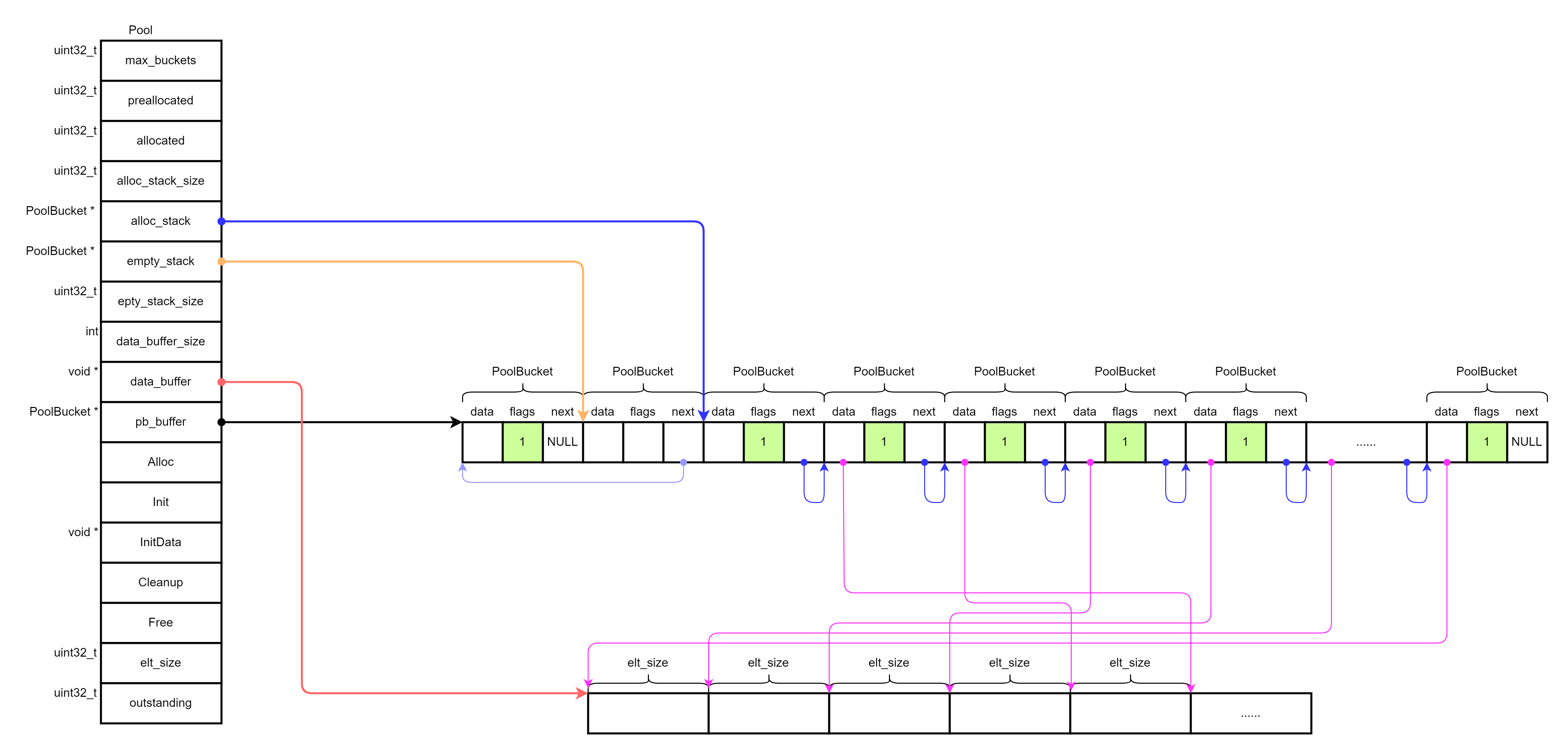 suricata之Pool-CSDN博客