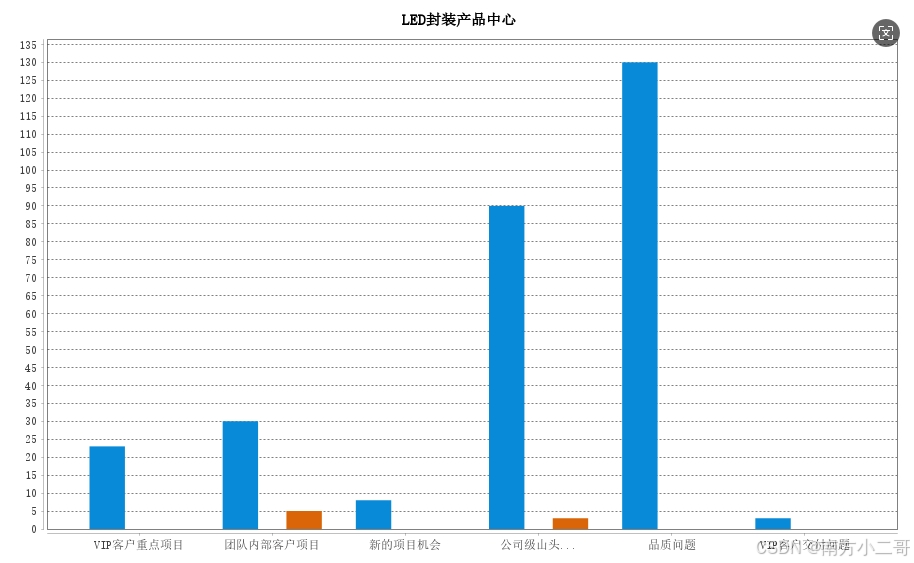 java-JFreeChart后台生成png图_jfreechart导出png的步骤-CSDN博客